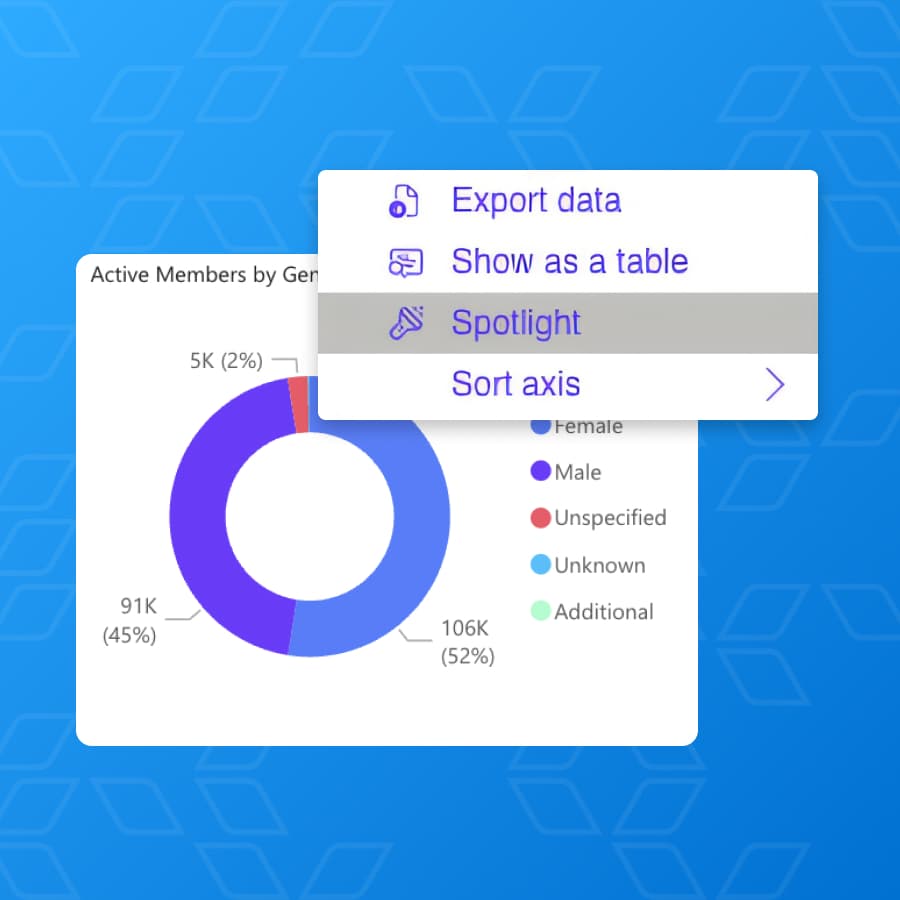Performance Analytics Software | Daxko