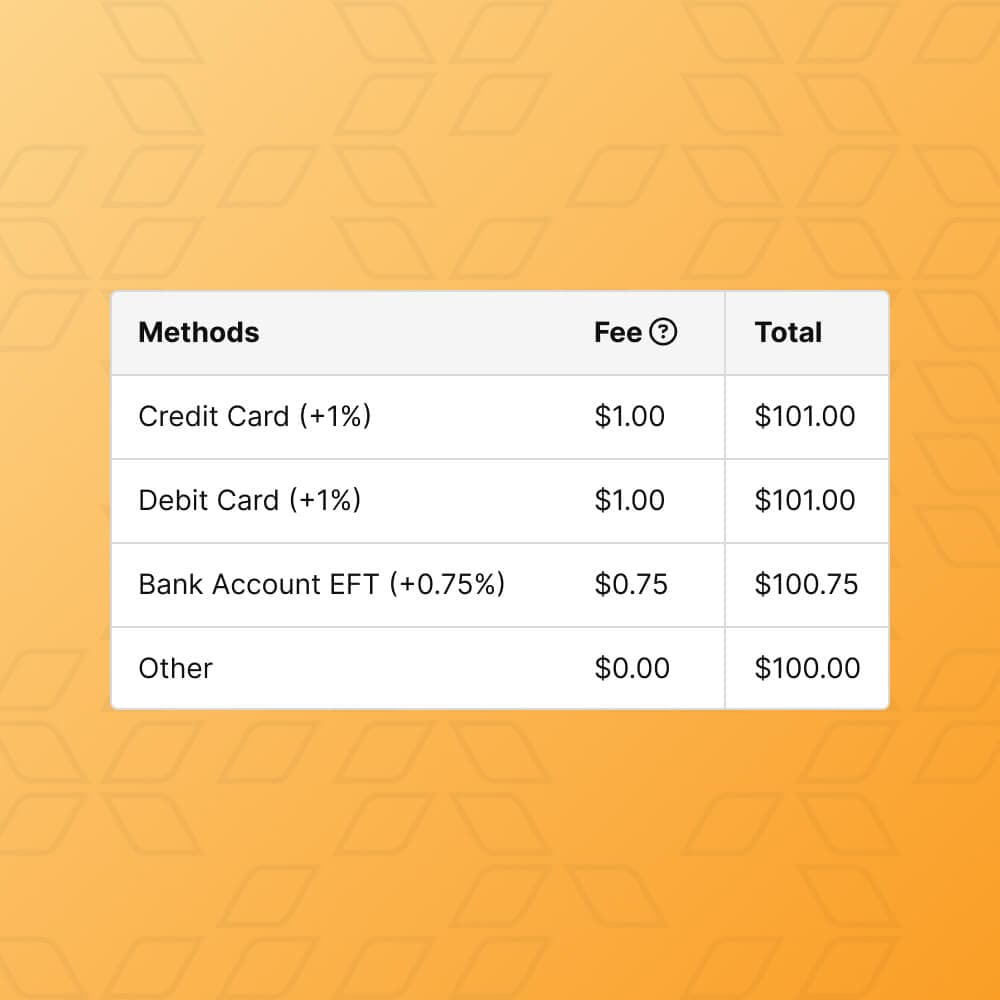 Nonprofit CRM Software | Daxko Operations